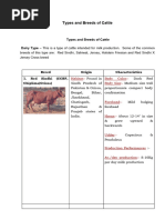 Types and Breeds Carabaos | PDF