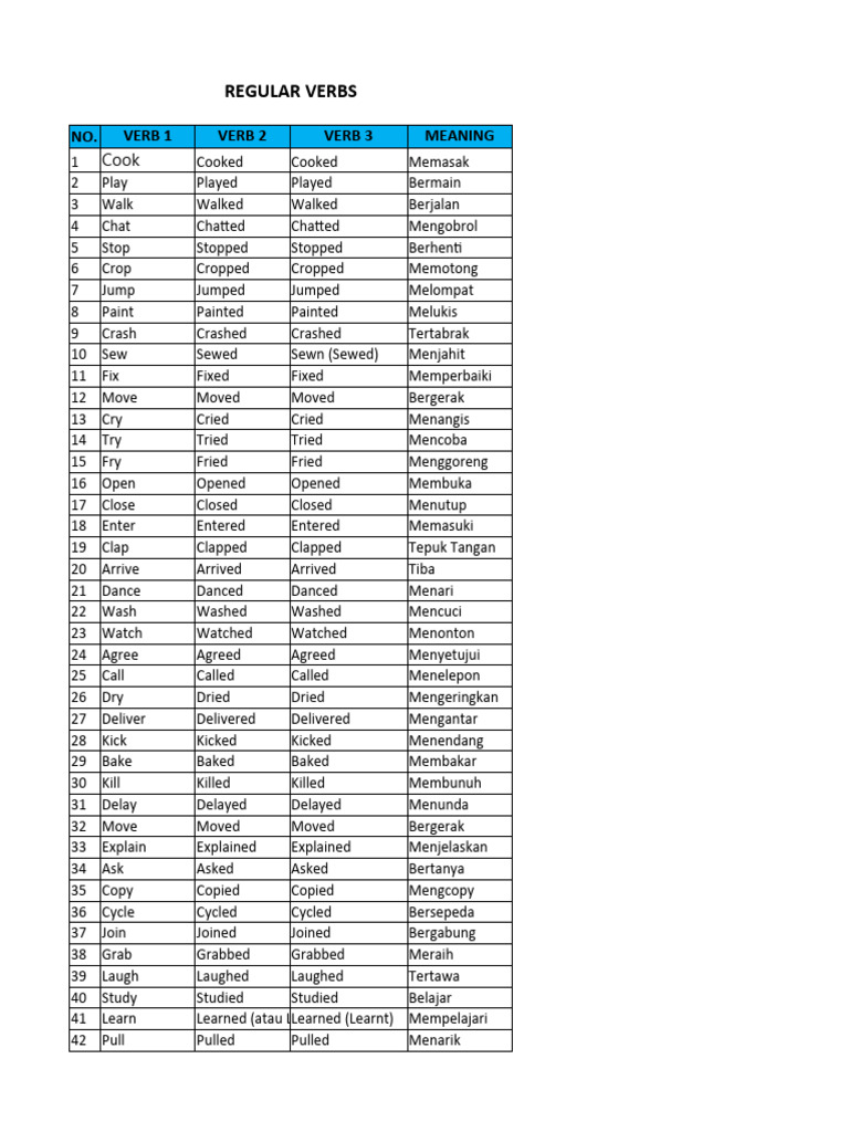 Regular and Irregular Verbs List | PDF