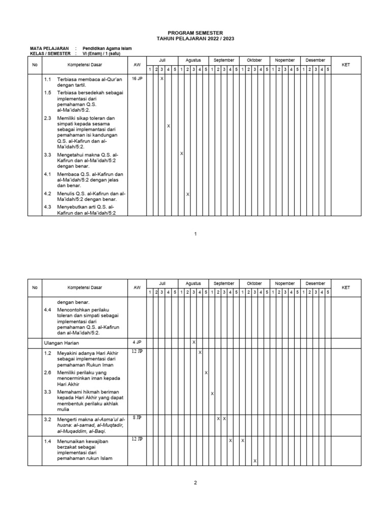 Program Semester PAI Kelas VI 2022/2023 | PDF