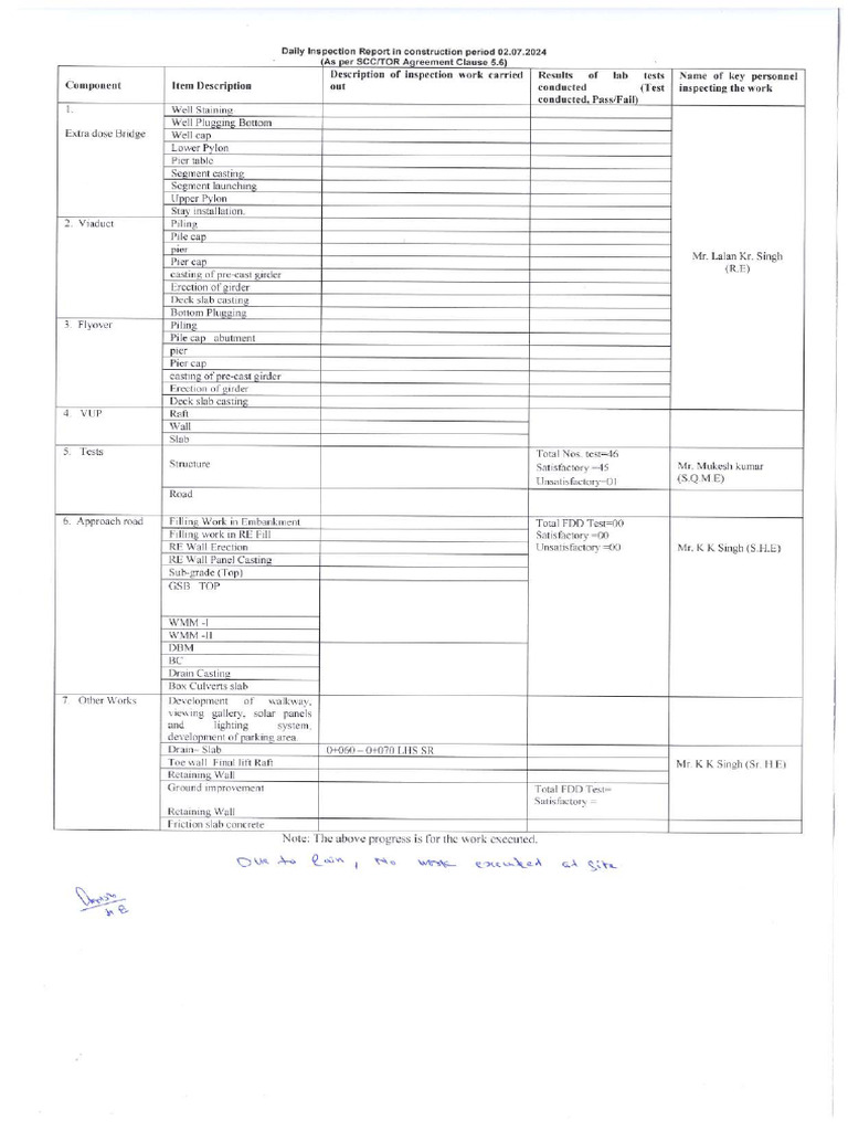 Daily Inspection Report 02.07.2024 With RFI | PDF