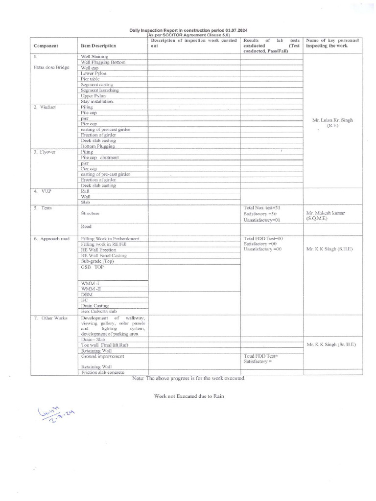 Daily Inspection Report 03.07.2024 With RFI | PDF