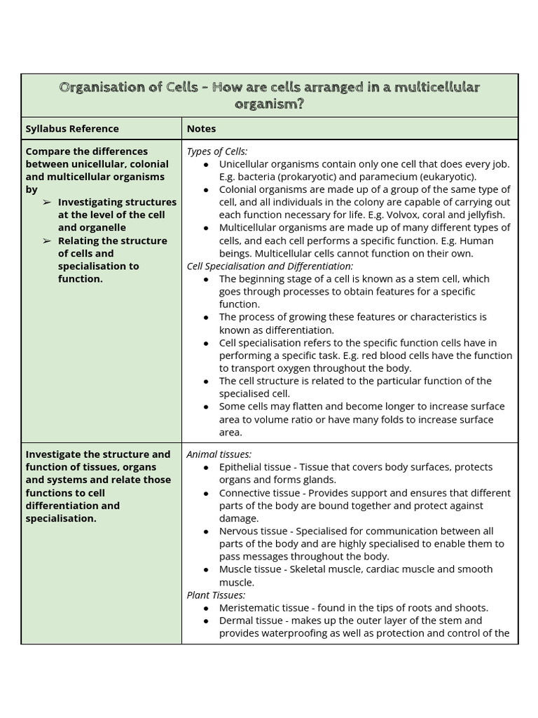 Preliminary Notes Module 2 Organisation of Living Things 63433eff27b6c ...