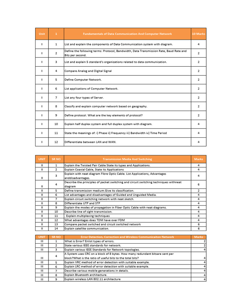 DCC Imp | PDF | Internet Protocol Suite | Network Topology