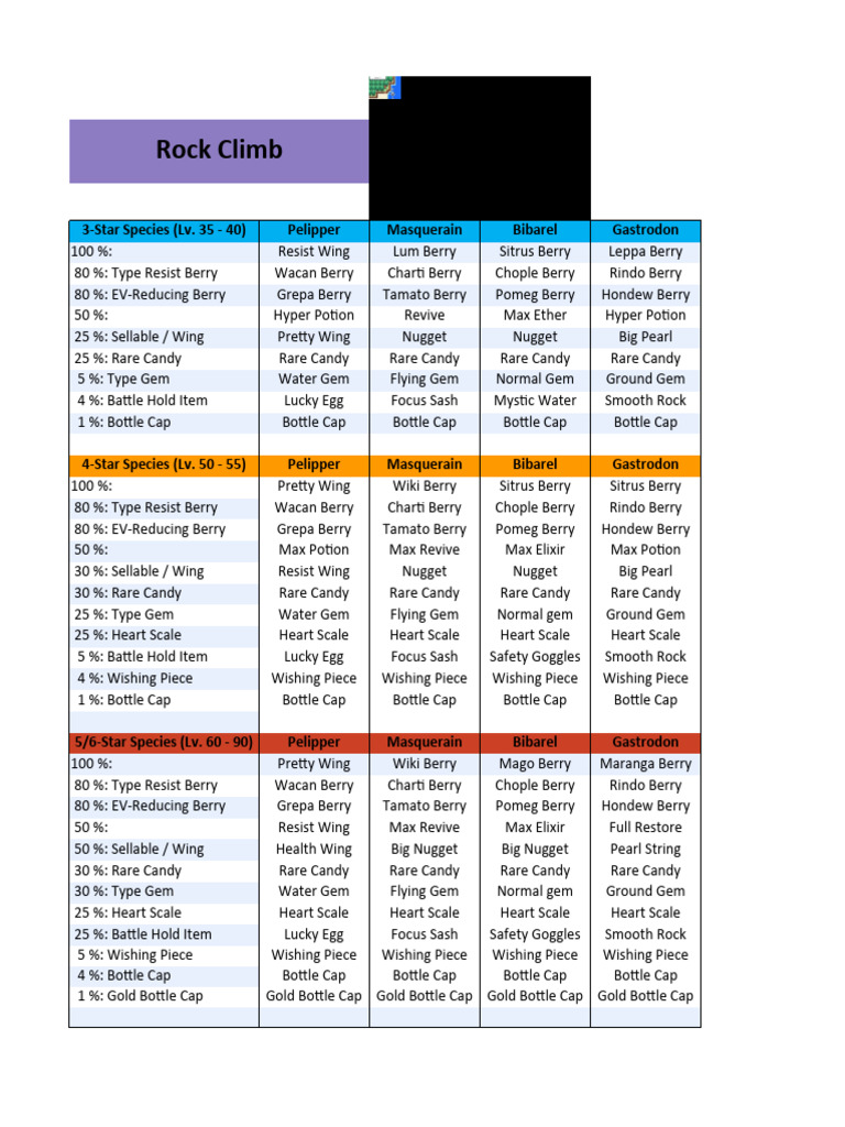 Pokémon Unbound Raid Drops Table v2.1.1.1 | PDF | Cooking, Food & Wine