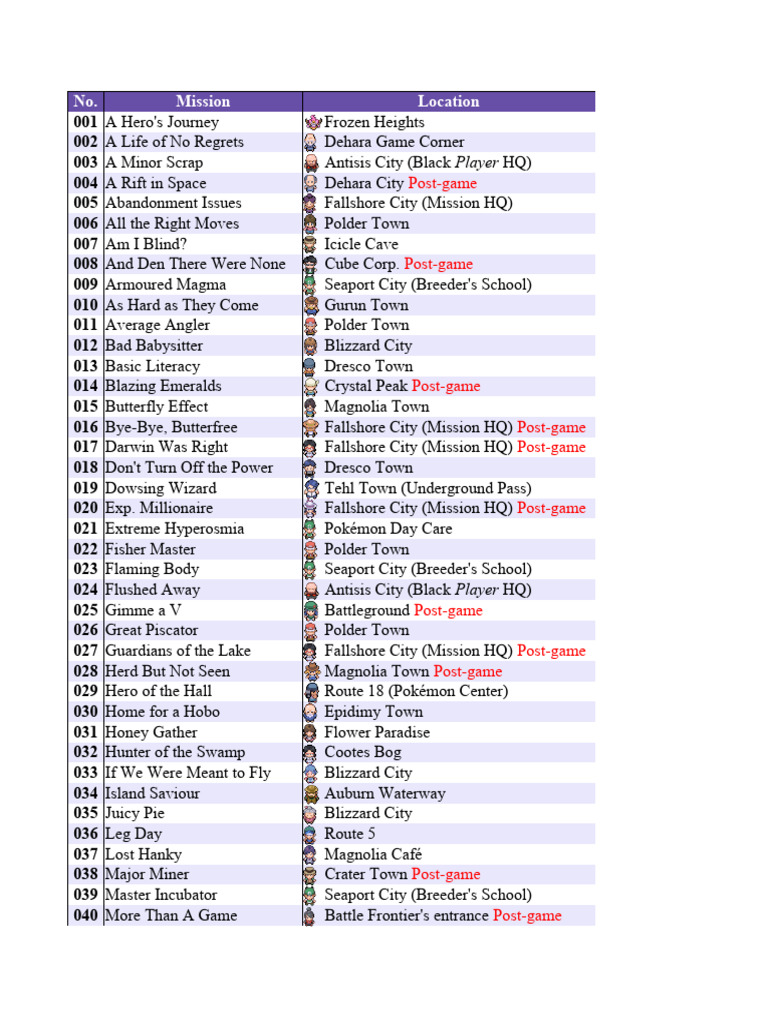 Pokémon Unbound Mission Overview | PDF | Pokémon