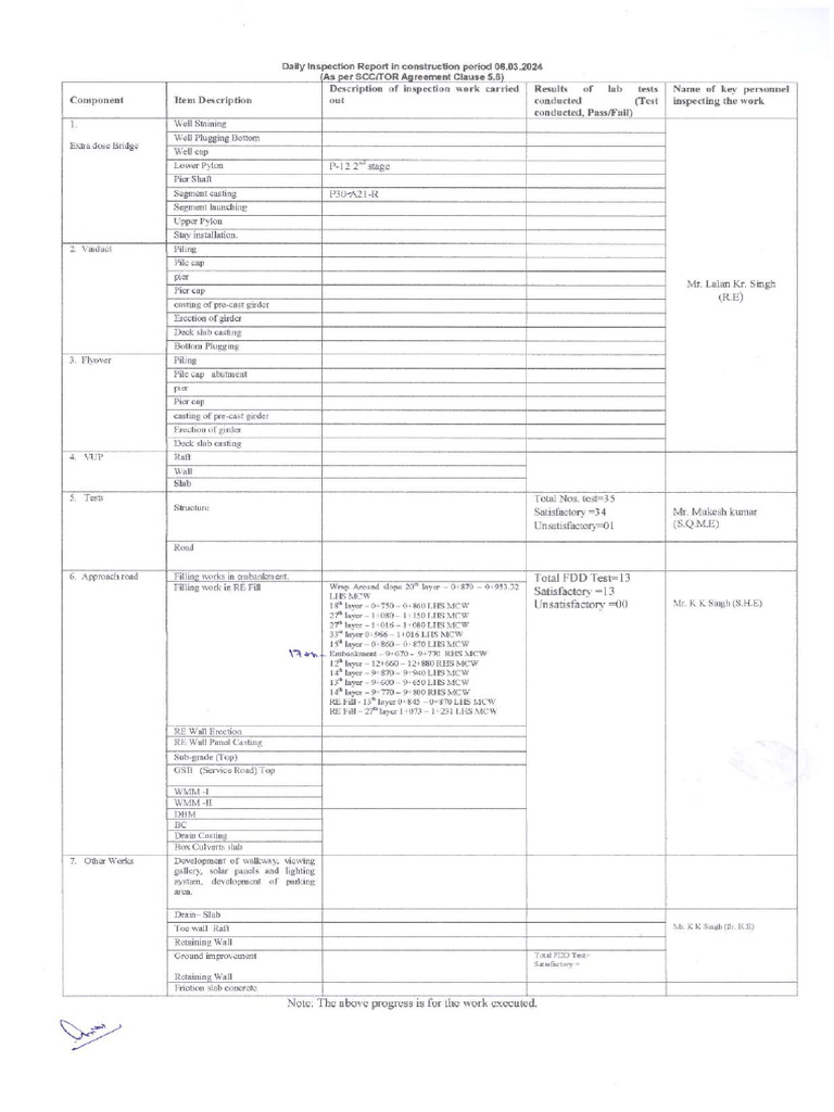 Daily Inspection Report 06.03.2024 With RFI | PDF Daily Inspection Report 06.03.2024 With RFI | PDF