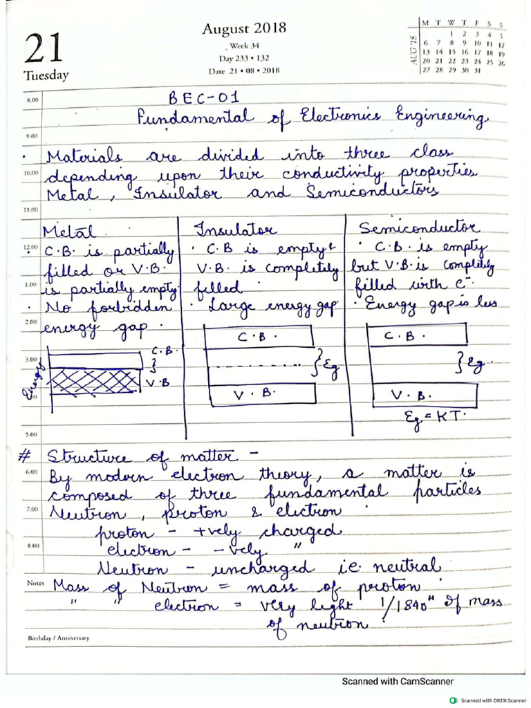 UNIT 1 Notes MAM | PDF