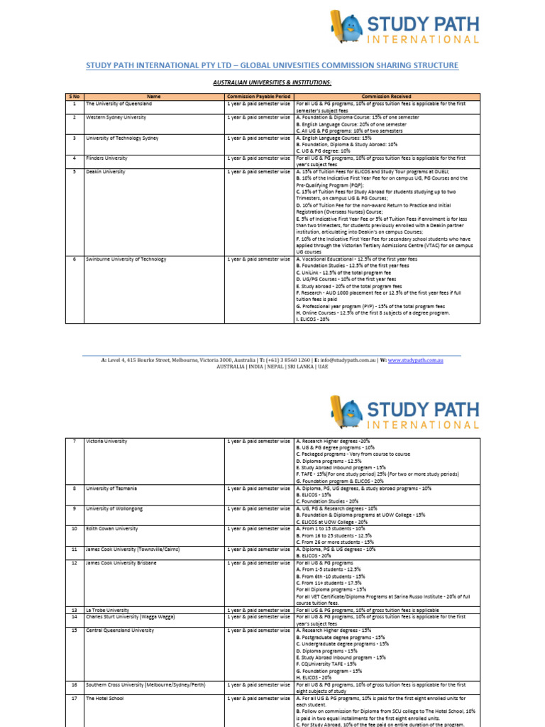 Study Path International - Australian University Commissions | PDF ...