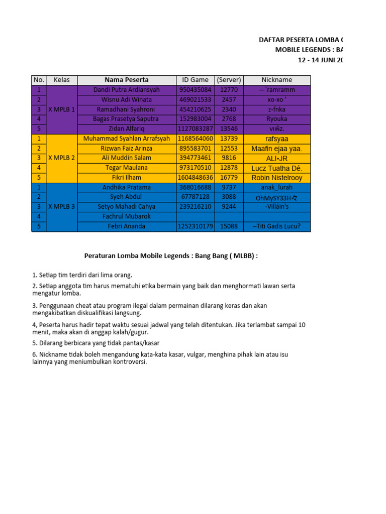 Daftar Peserta Lomba Class Meeting 12-14 JUni 2024-1 | PDF