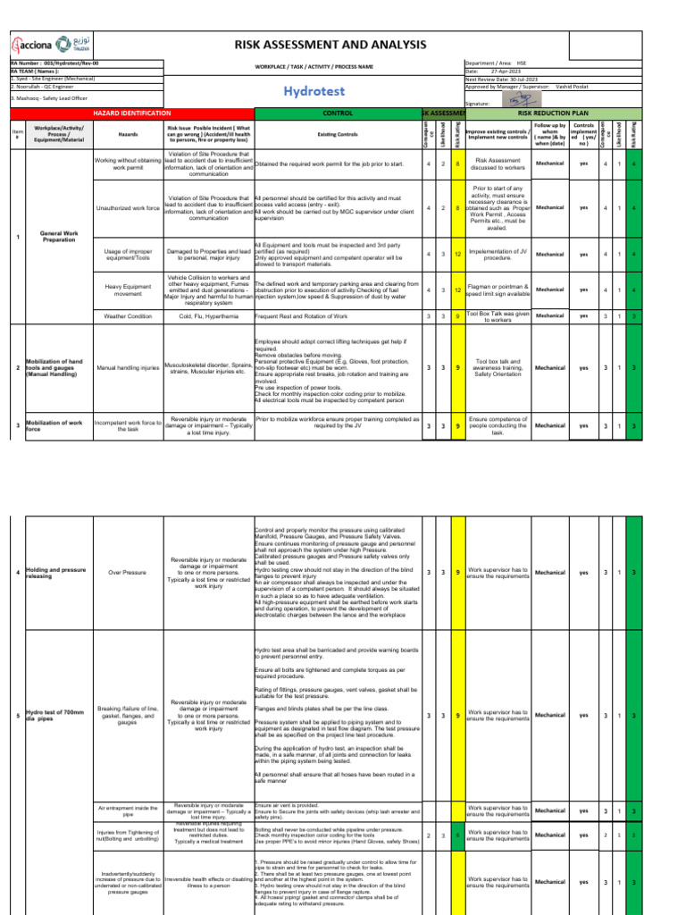 Risk Assessment Hydro Test | PDF | Risk Assessment | Risk