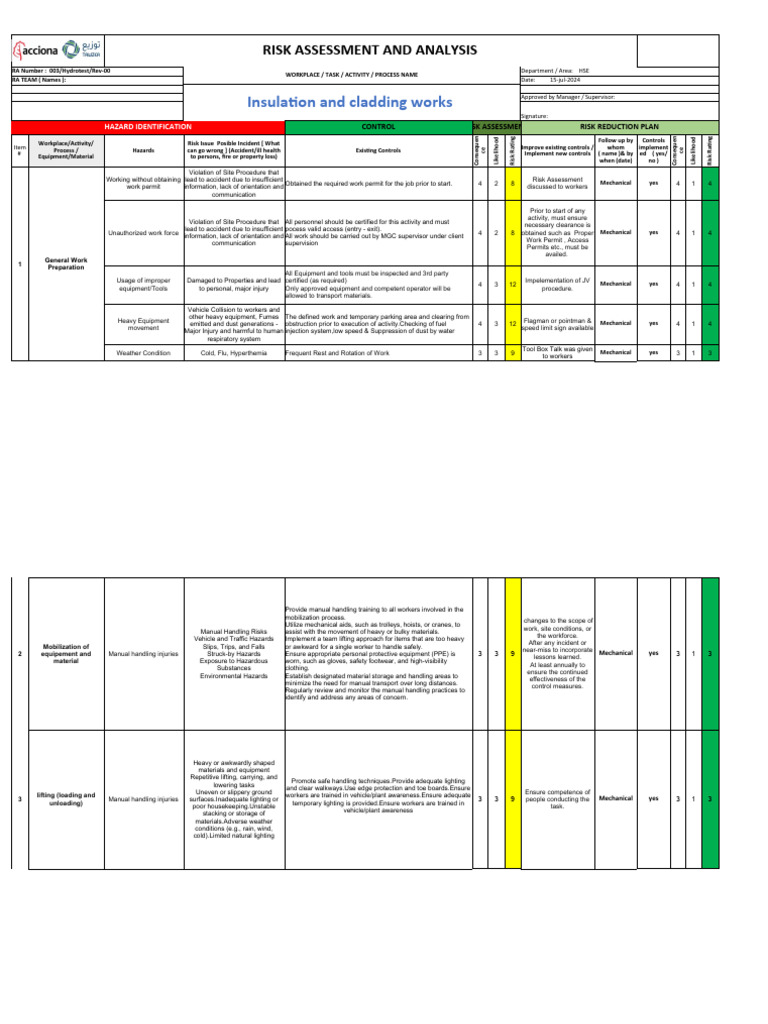 Cladding | PDF | Personal Protective Equipment | Risk Assessment