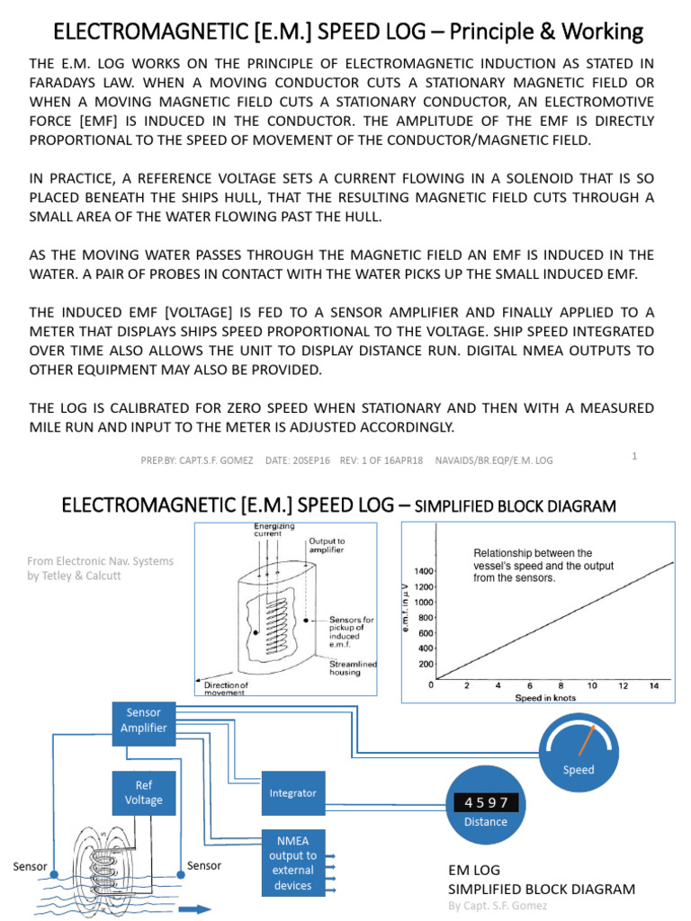 Em Log | PDF | Electromagnetic Induction | Magnetic Field