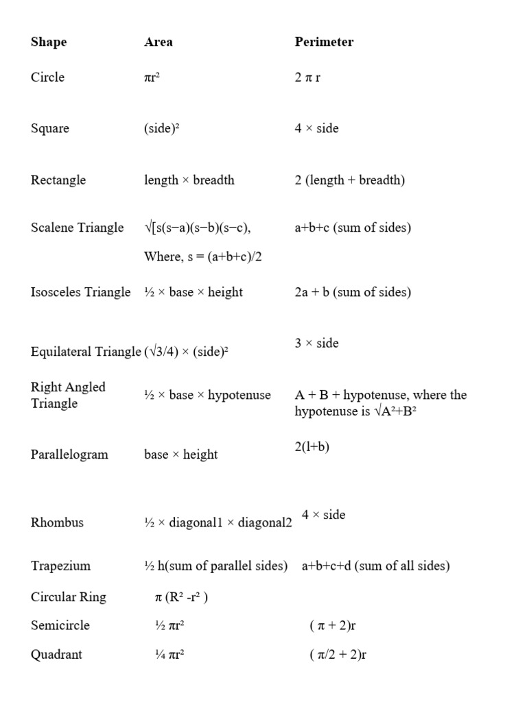 Mensuration Formulas Gaur | PDF | Area | Triangle
