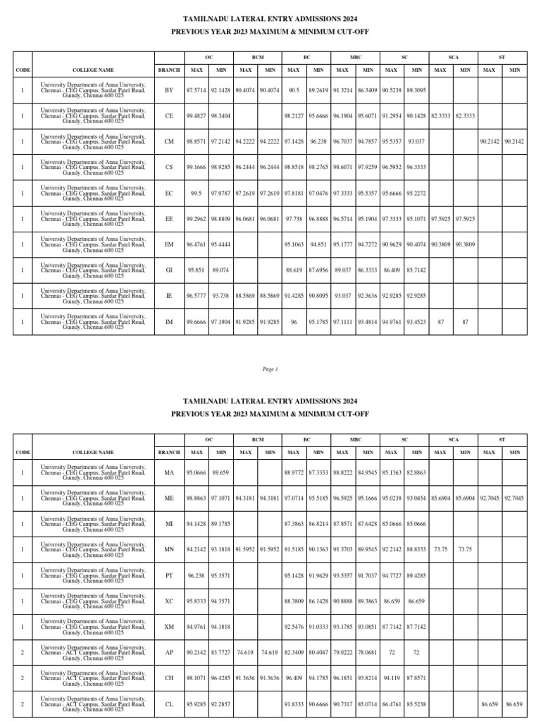 Previous Year Cut-Off | PDF | Engineering | Physical Sciences