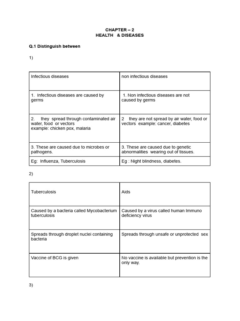 8th Science Chapter 2. New | PDF | Infection | Pathogen