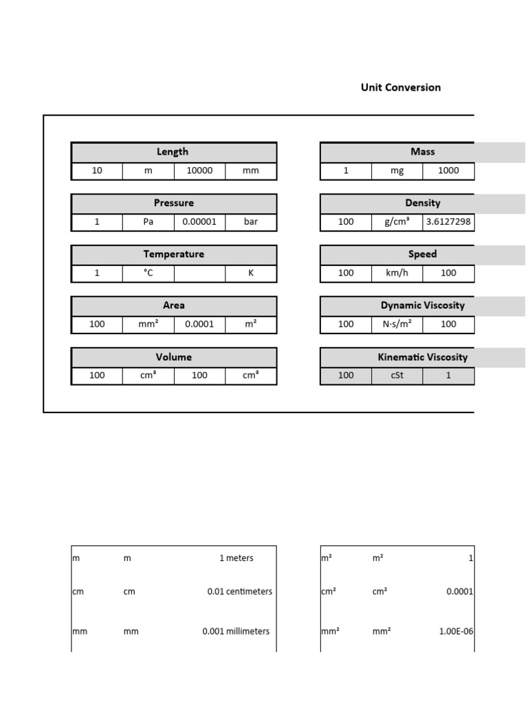 Unit Conversion | PDF | Calorie | Pound (Mass)
