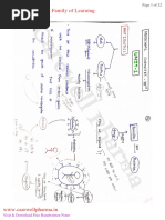Unit 3 Pharmacy Practice Notes | PDF | You Tube