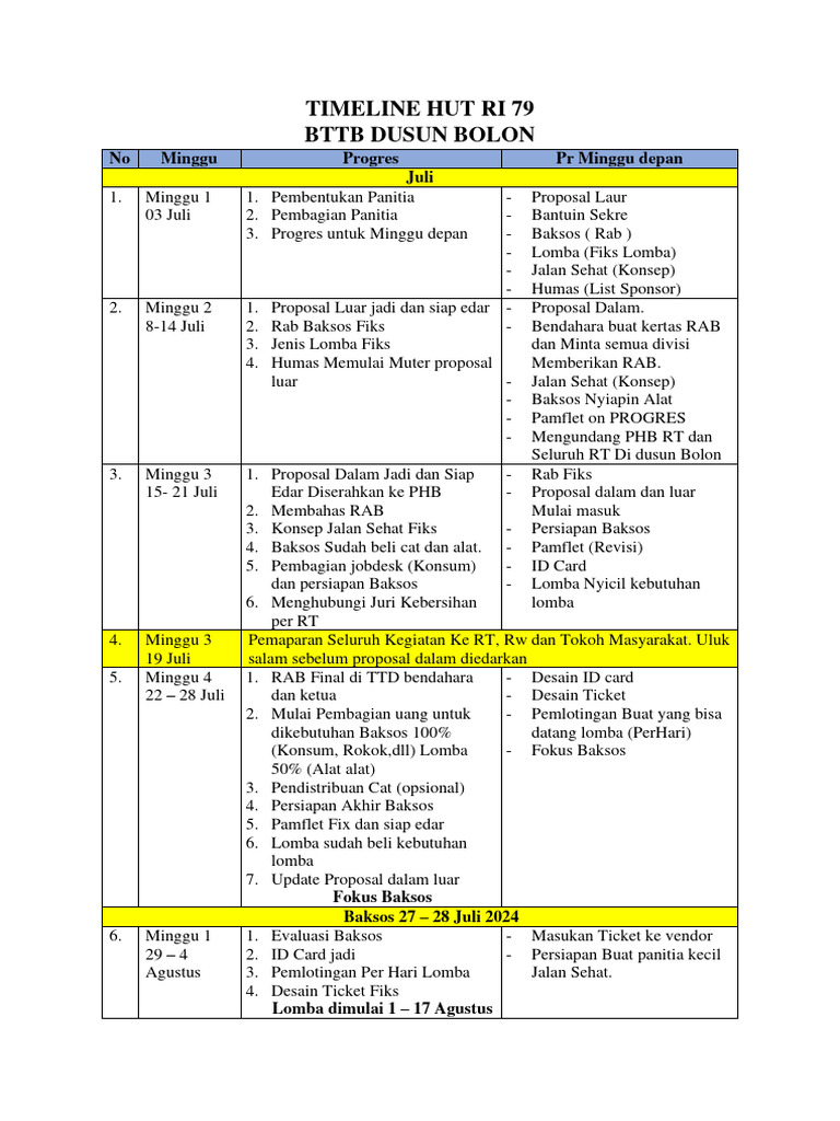 Timeline Hut Ri 79 | PDF