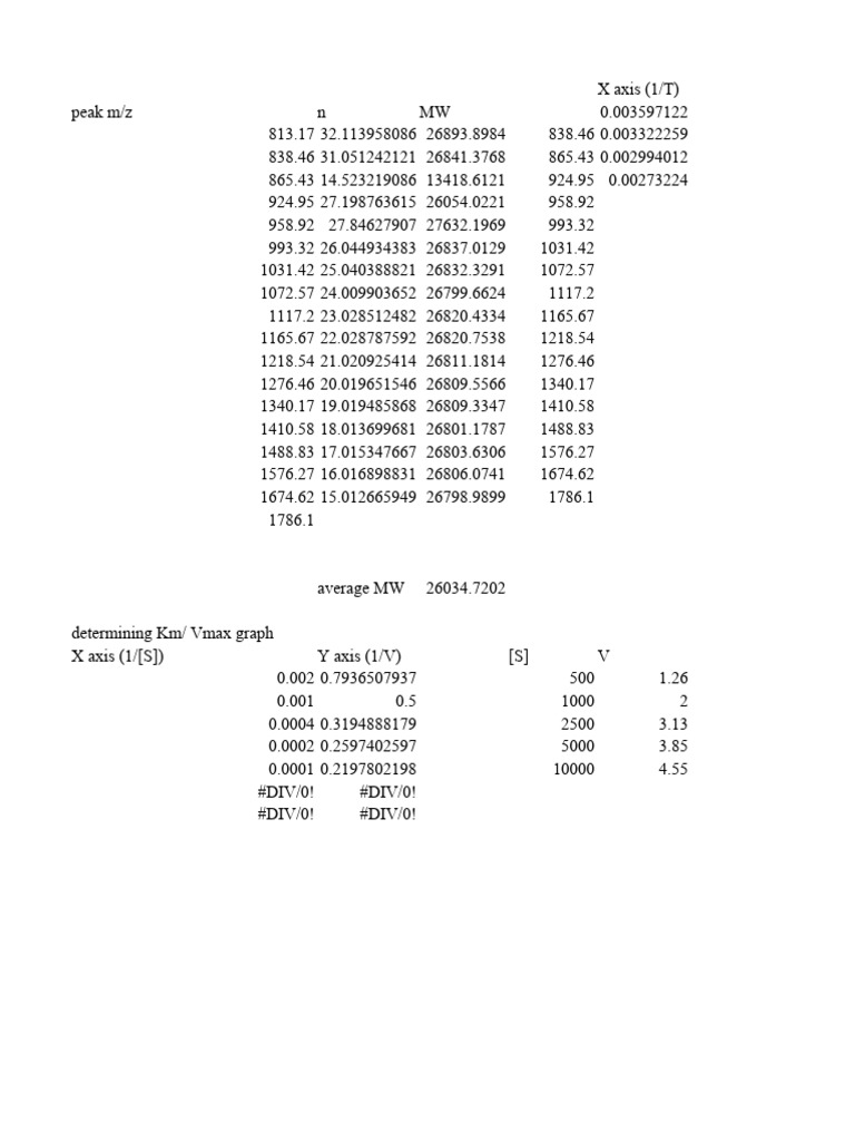 BIOC 练习专用xlsx | PDF | Unit Processes | Chemistry