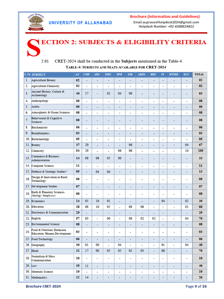 CRET 2024 Subject Wise Seat Details - Pdf-Compressed | PDF | Science