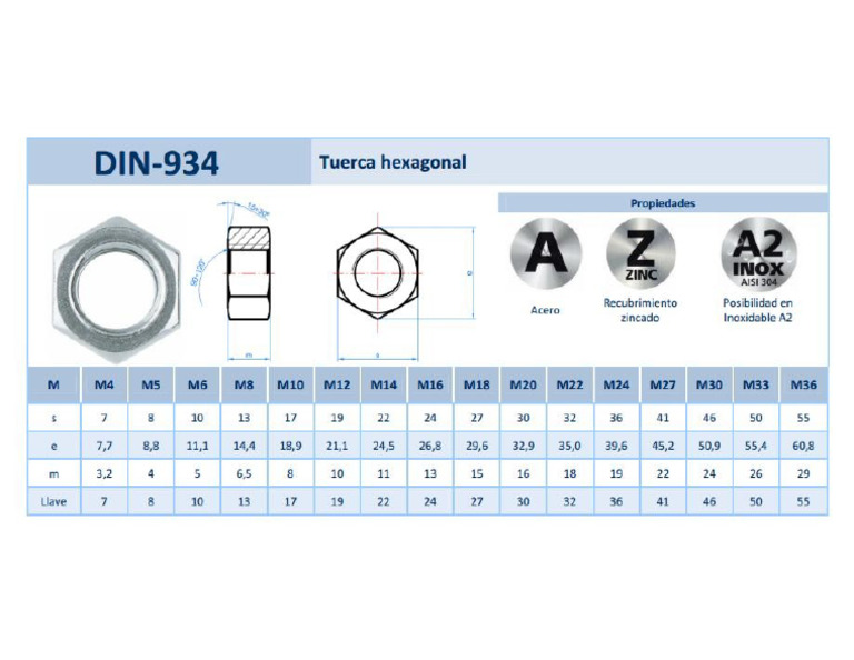 Metrica Hexagonal Din 934 | PDF