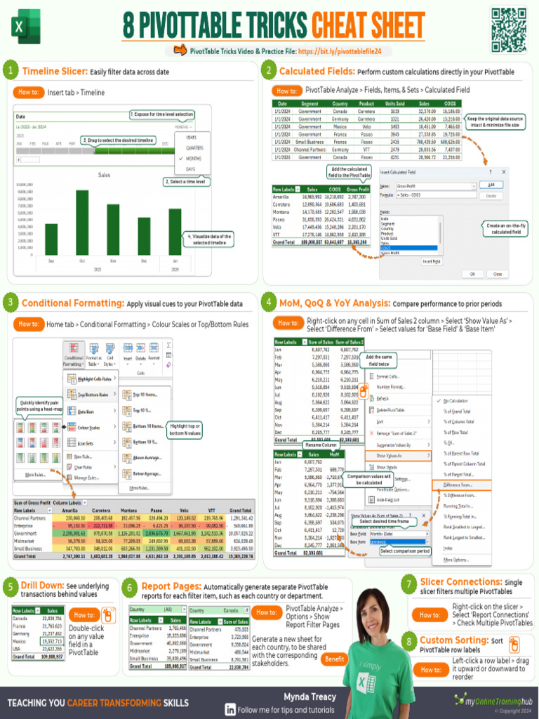 Pivottable Tricks Cheatsheet | PDF | Information Science | Information Technology