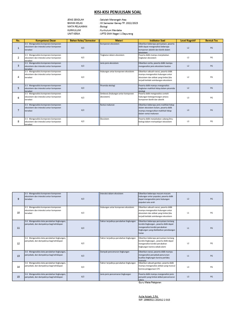Kisi-Kisi Dan Kartu Soal Biologi X | PDF