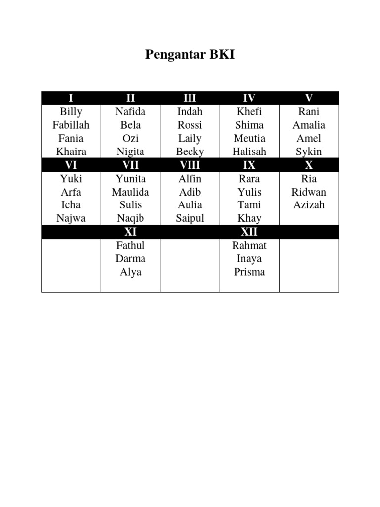 Daftar Kelompok BKI Kelas A | PDF