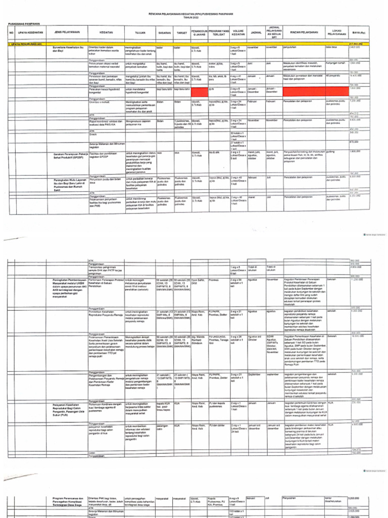 RPK Tahun 2022 | PDF