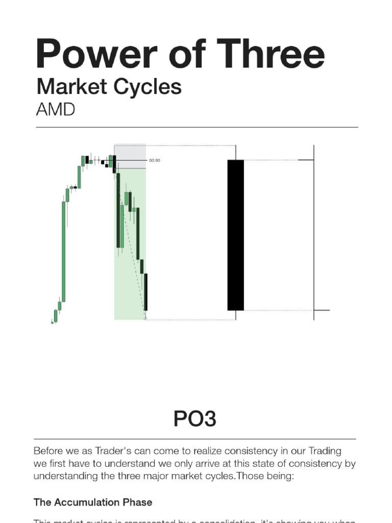 PO3 - Market Cycles | PDF