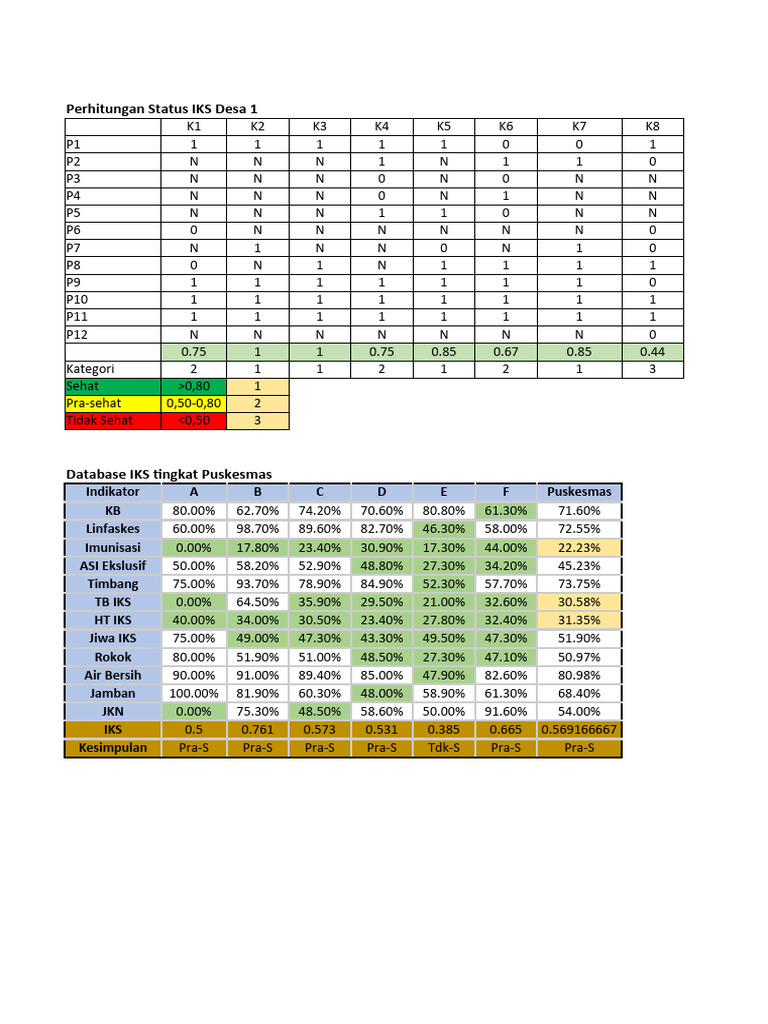 Status IKS Desa 1 Analysis | PDF