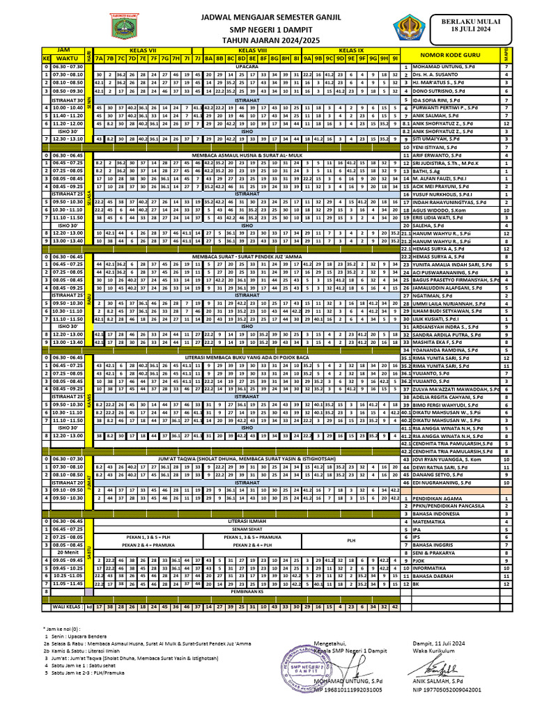 Jadwal Mengajar Ganjil 2425 | PDF