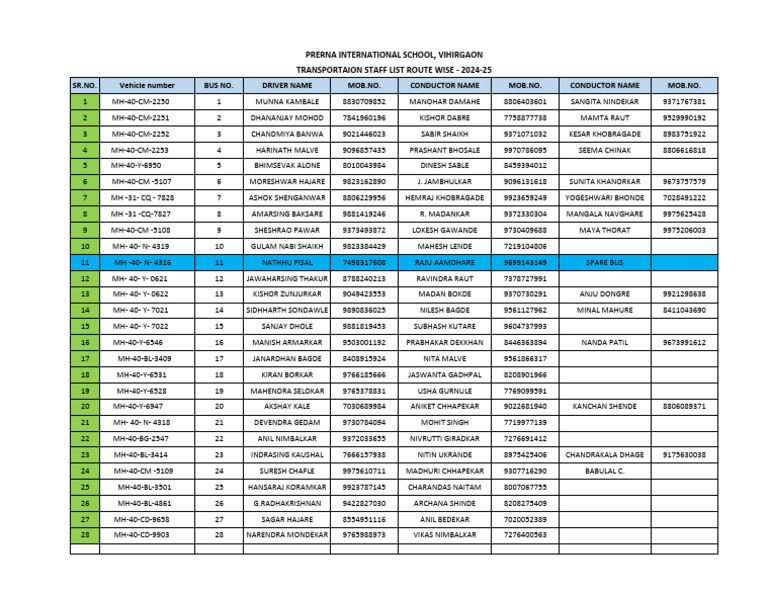 Driver Conductor List | PDF