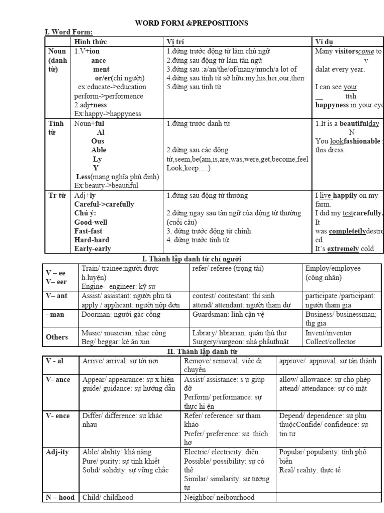 Ôn Tap Word Form | PDF
