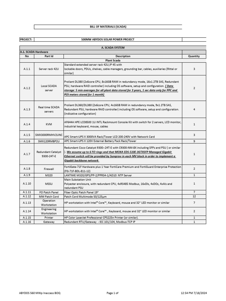 ABYDOS 560 MWP Inaccess BOQ | PDF | Scada | Computer Science