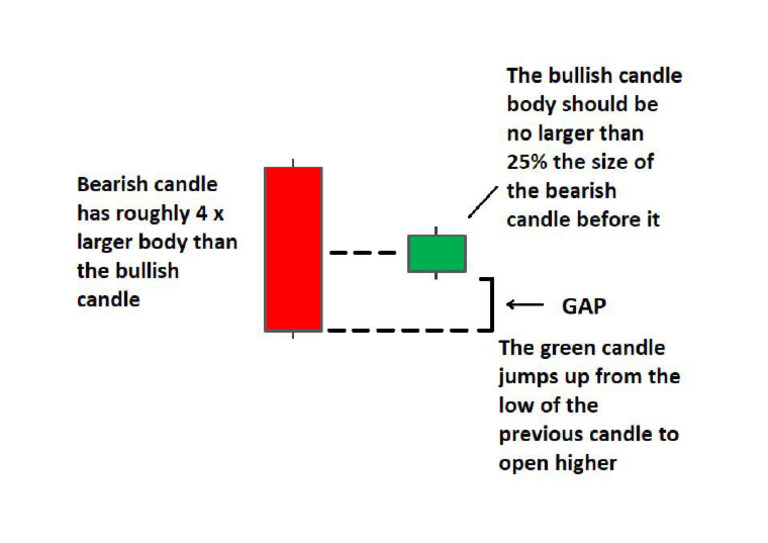 Candle | PDF