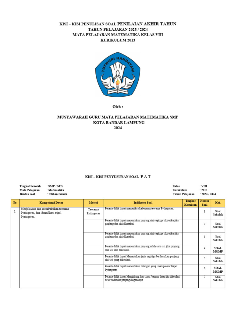Kisi-Kisi Asat MTK Kls 8 SM Genap 2024 | PDF