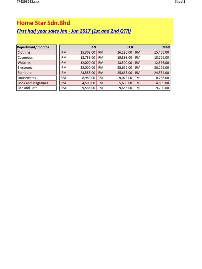 p1 Excel 1a Output | PDF | Home & Garden | Technology & Engineering