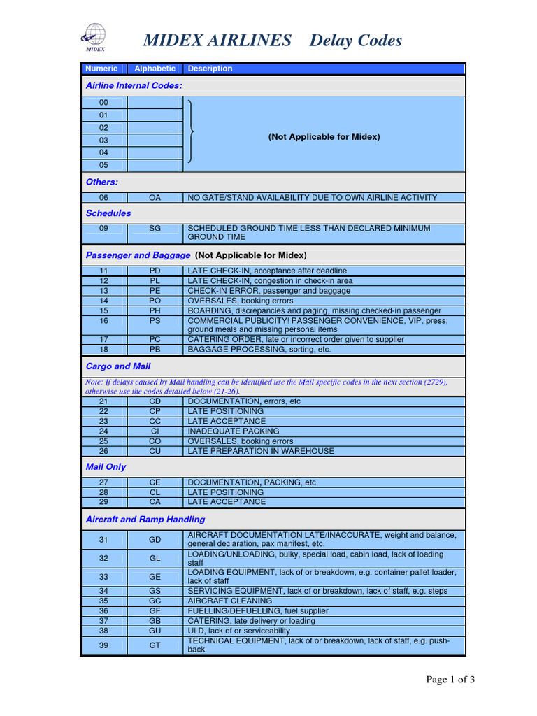 Midex Airline Delay Codes Pdf Airport Air Traffic Control 
