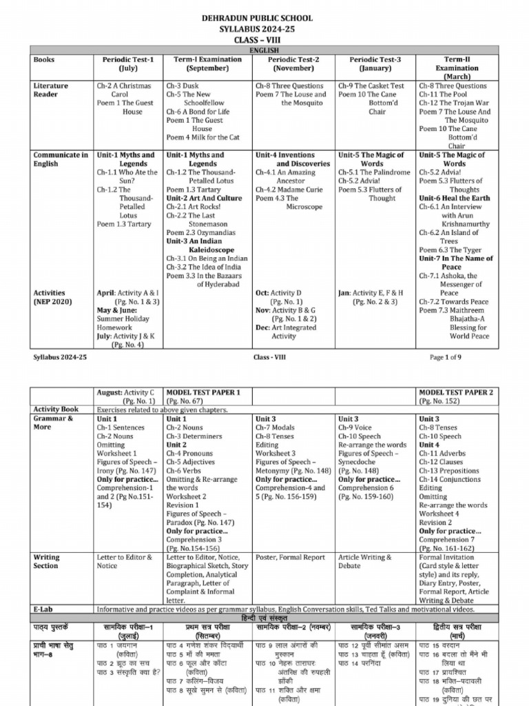 Syllabus 2024-25 Class VIII | PDF