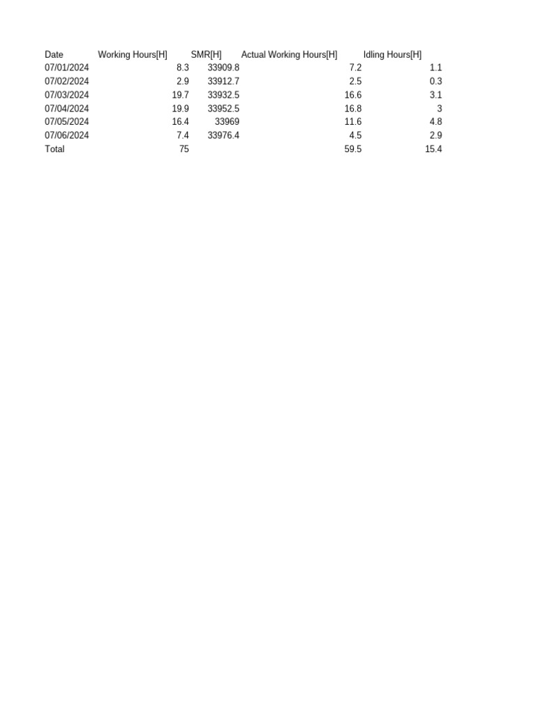 PC400LC 8R J31021 Operation - Detail - Histories Daily20240721161236 | PDF | Computers