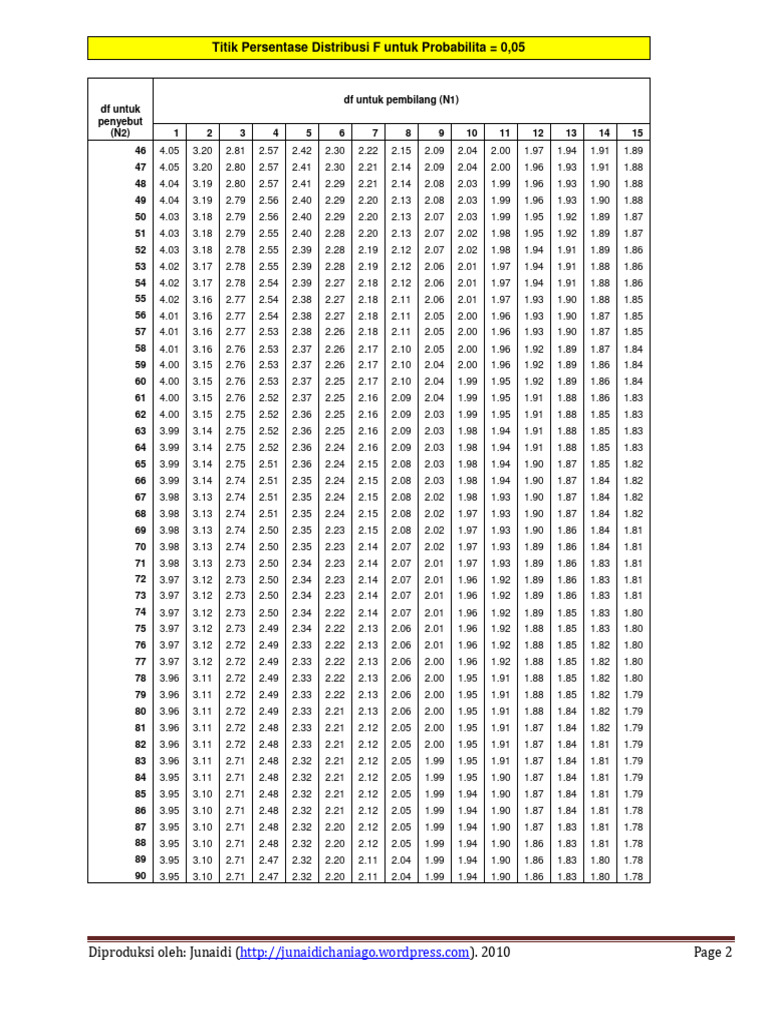 Tabel F 0 05 Removed | PDF