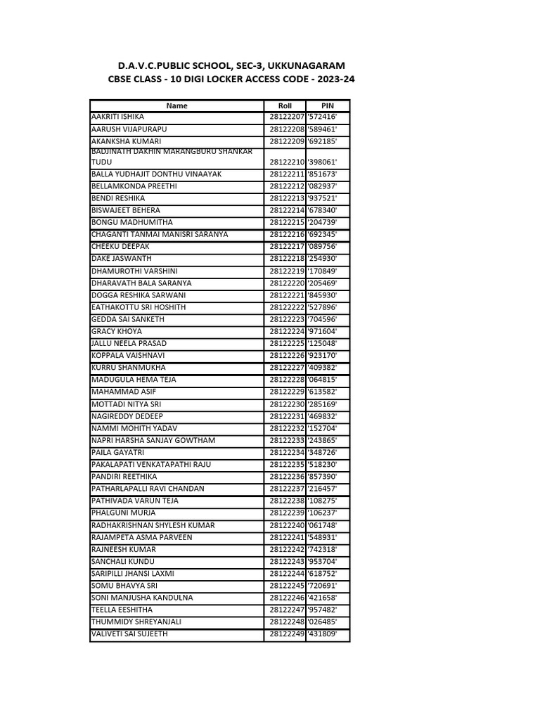 Class 10 Digi Locker Codes | PDF