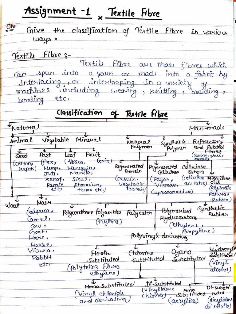 textile fibre assignment -1 | PDF