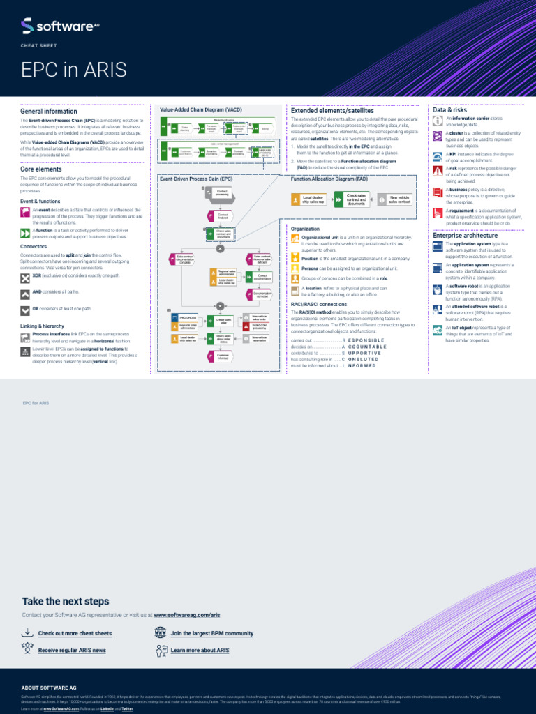 Cs Aris Epc en | PDF | Business Process | Conceptual Model