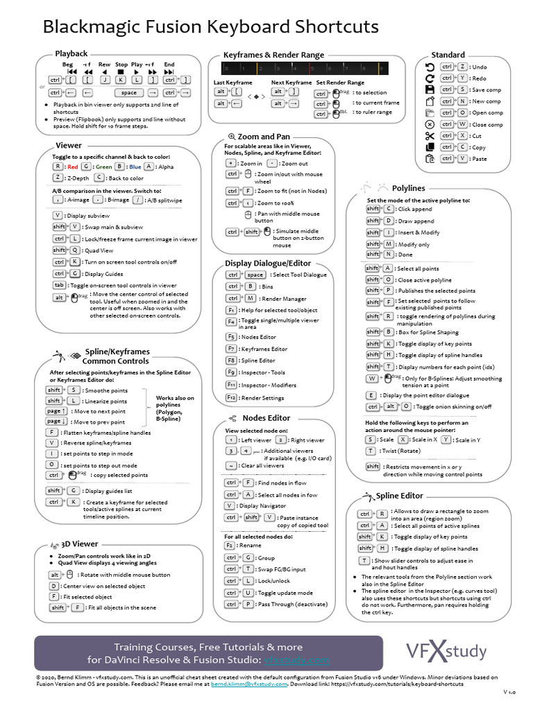 Fusion Keyboard Shortcuts v1 | PDF | Control Key | Computing