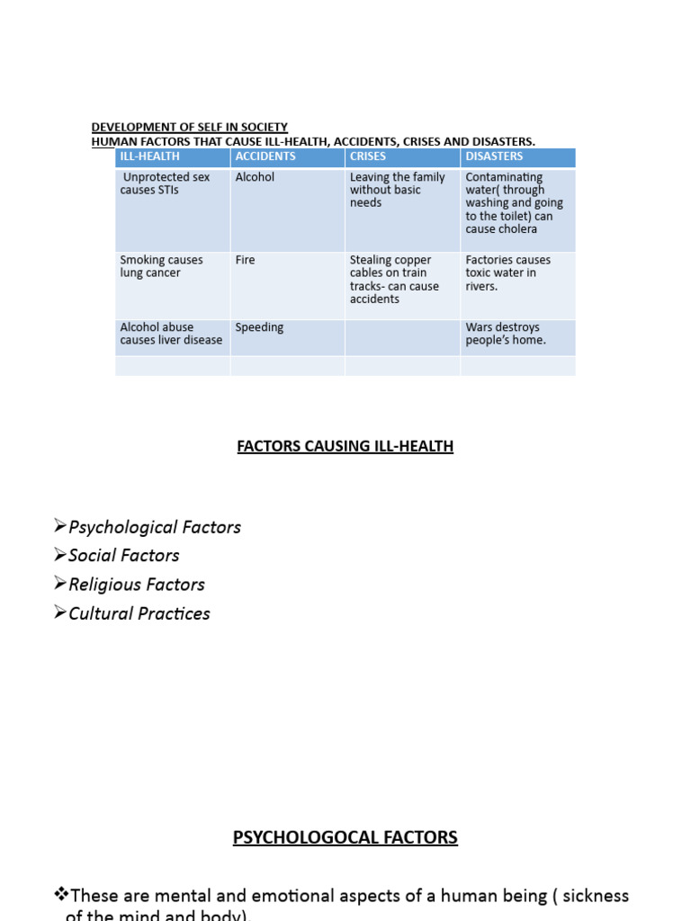 Term 3 - 1.development of Self in Society-1 | PDF | Cancer | Vagina