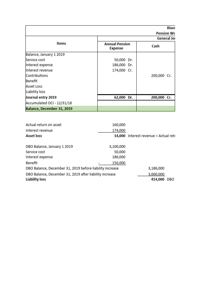 Pension Accounting Summary | PDF | Pension | Expense