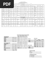 Term One Staff Duty Rota 2025 | PDF
