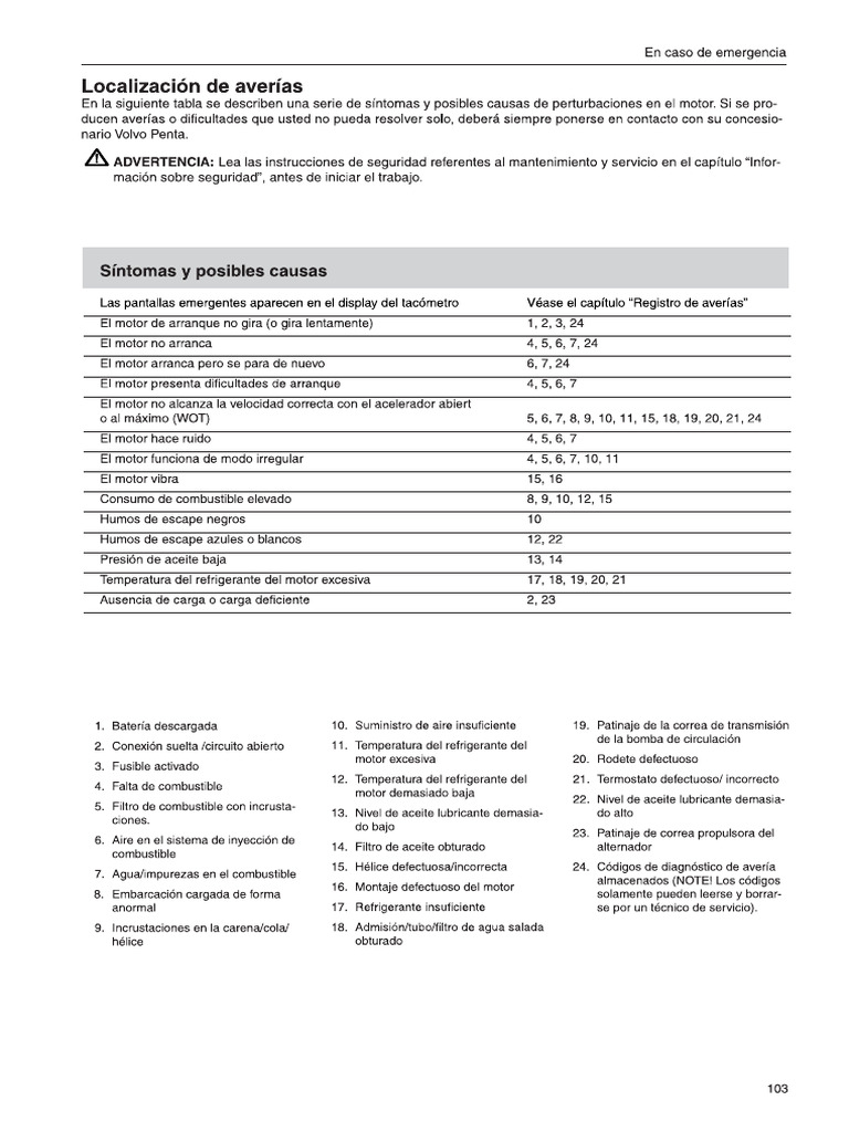 Panel de Averías | PDF